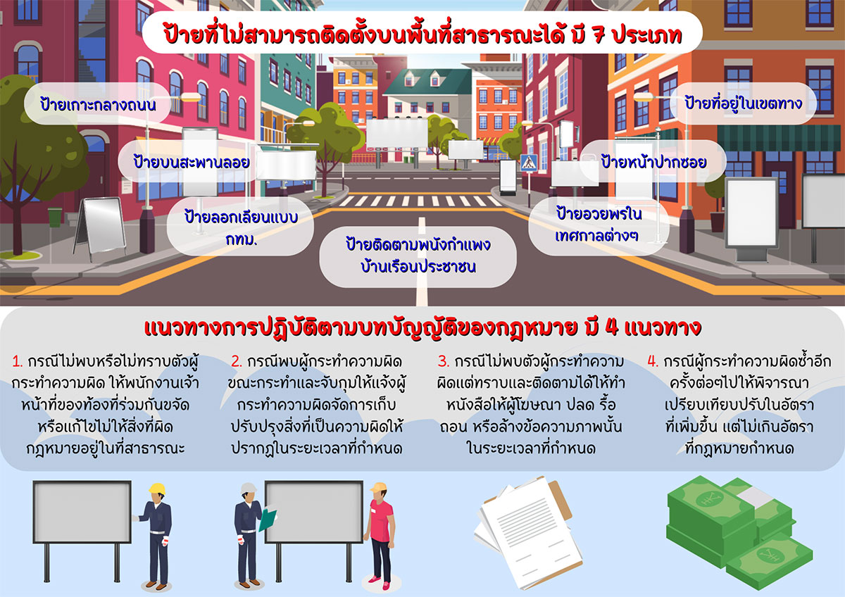 ป้ายที่ไม่สามารถติดตั้งบนพื้นที่สาธารณะได้ มี 7 ประเภท – องค์การบริหารส่วนตำบลวังจั่น